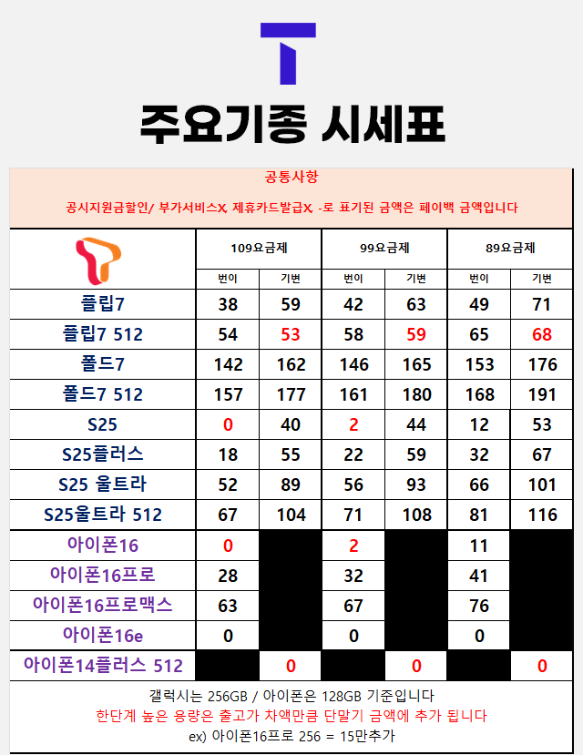 [엠팍 x SKT폰판기]SKT 플립7 512GB 다시 보조금상승 256GB보다 싼 512GB !! 찐 막차! : MLBPARK